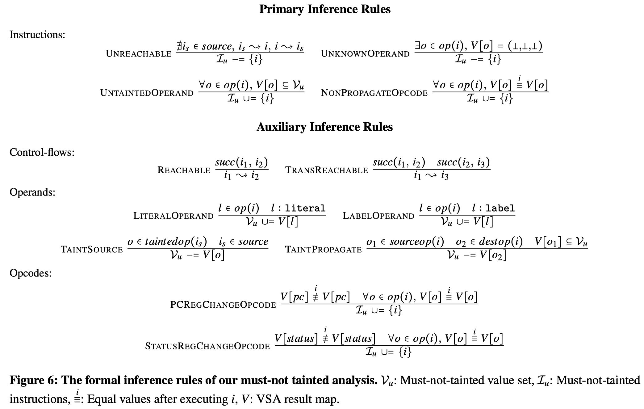 【论文笔记】SelectiveTaint: Efficient Data Flow Tracking With Static Binary Rewriting | GANGE666's Blog